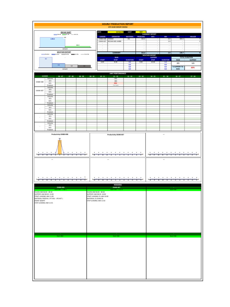 Daily Production Report - 16-Feb-25 | PDF