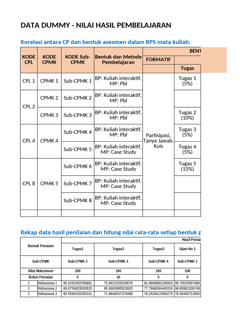 Data-Dummy-Pengukuran-CPL | PDF