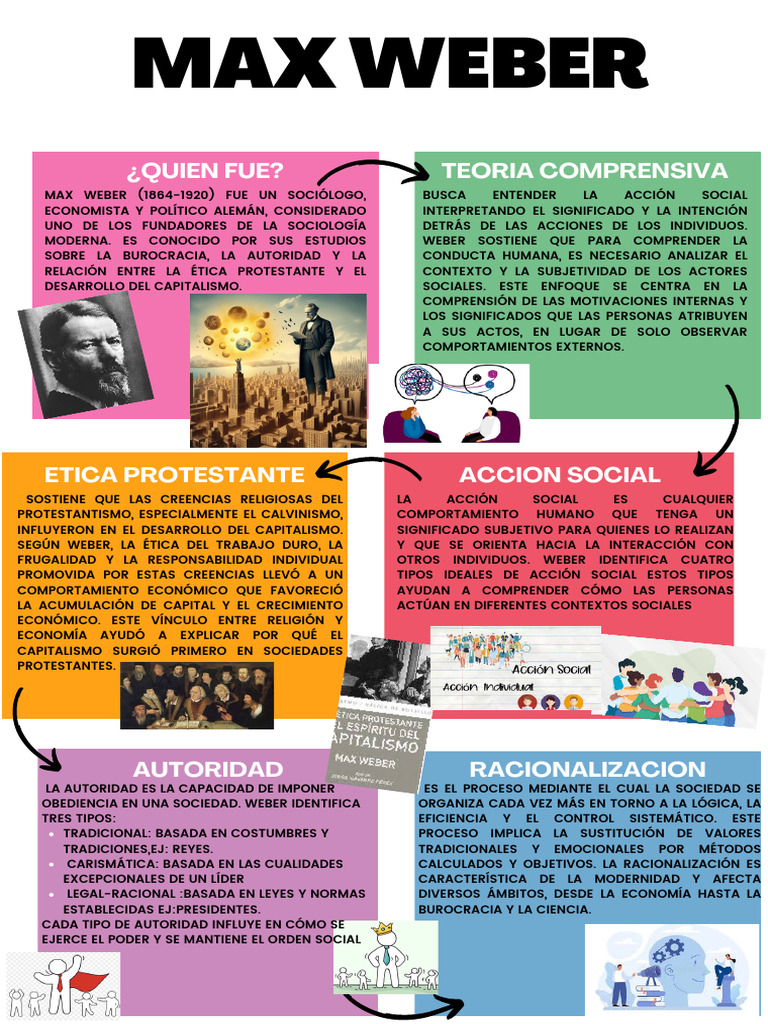 Acción Social y Teoría de Weber | PDF | Max Weber | Sociología