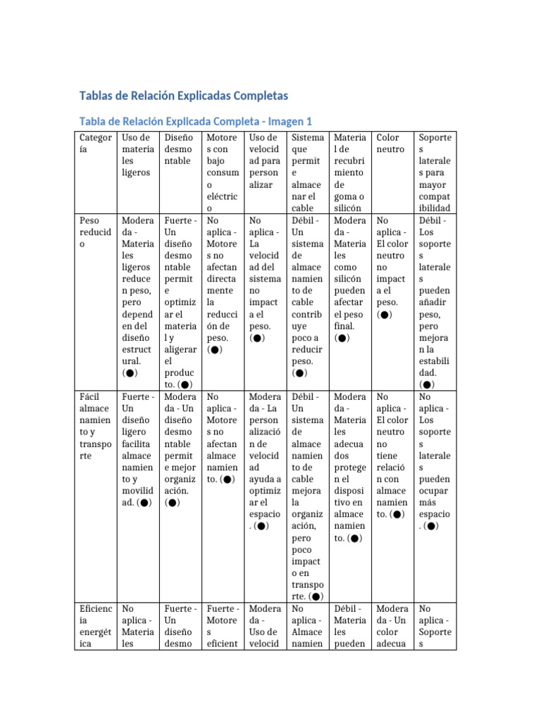 Tablas de Relación Explicadas Completas | PDF