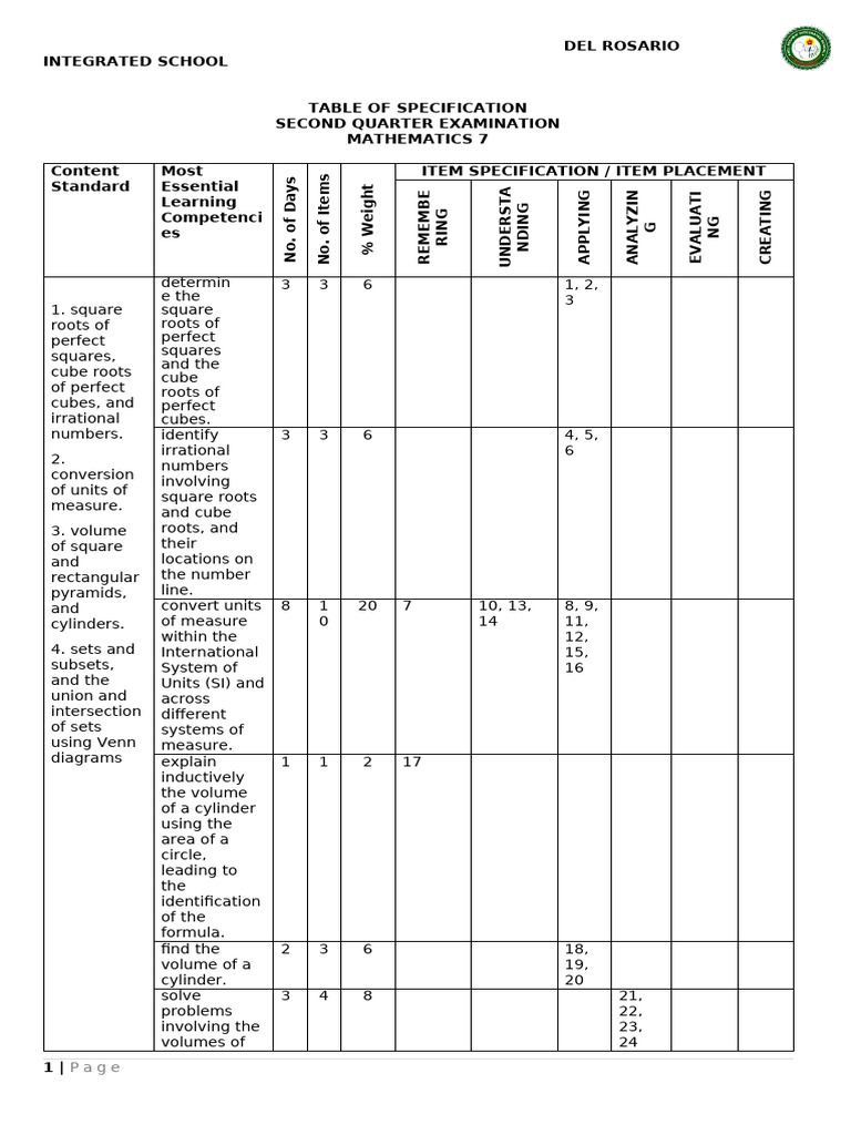 Q2 - Math 7 - Periodical Exam (S.Y.24-25) | PDF | Volume | Litre