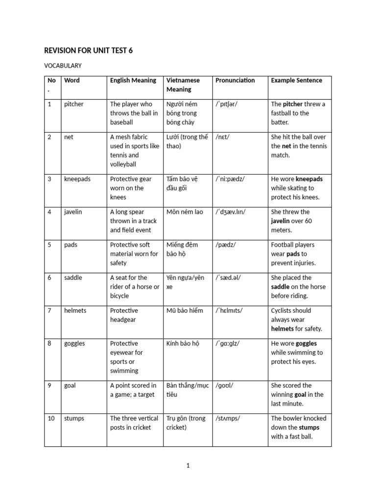 Revision For Unit Test 6 | PDF