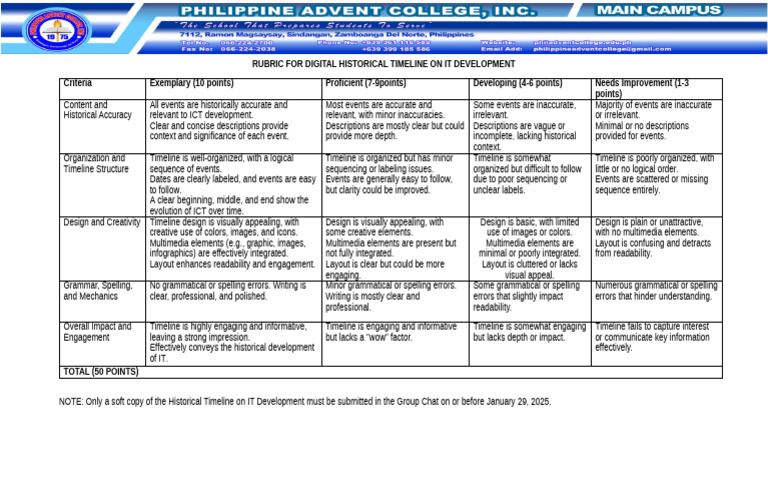 Rubric for Digital Timeline on ICT Development | PDF | Multimedia ...