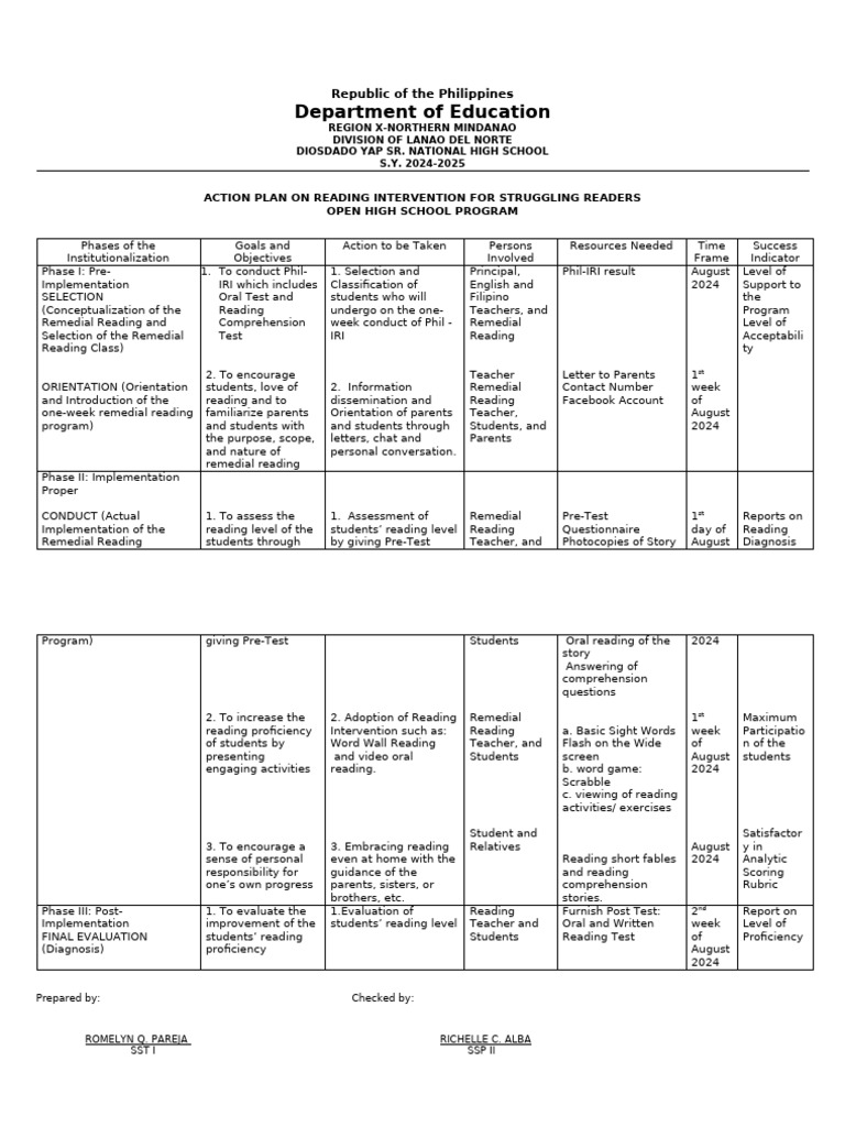 Reading Intervention Action Plan 2024-2025 | PDF | Phonics | Cognition
