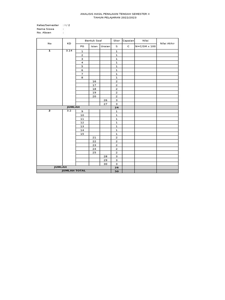 Analisis Soal PTS II - Kelas 1 - PAI - K.13 - 2022-2023 | PDF