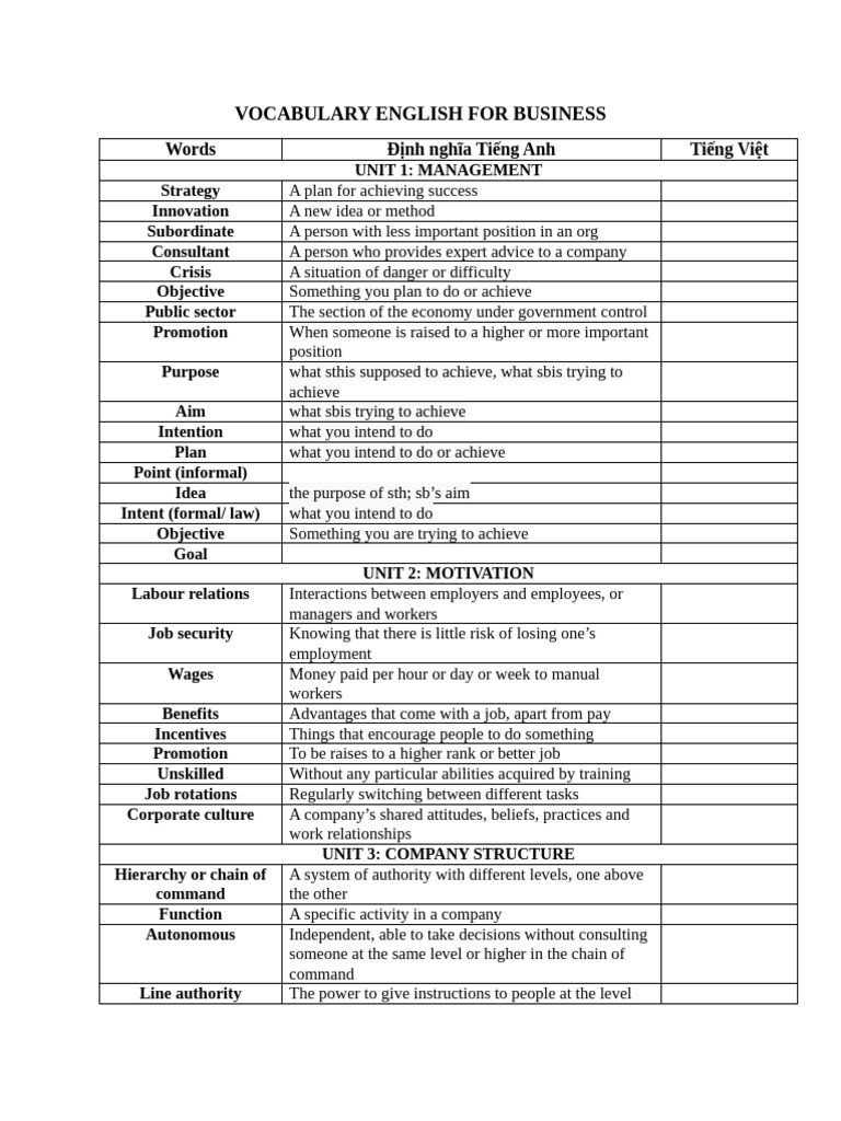 Vocabulary English For Business | PDF | Debits And Credits | Expense