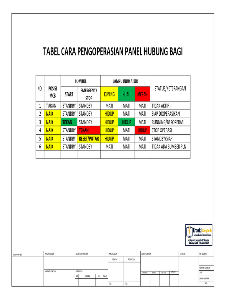 Diagram Panel | PDF