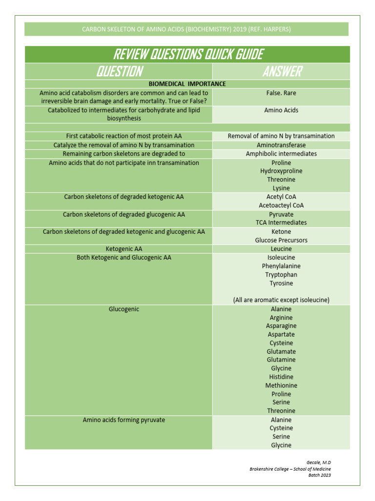 Carbon Skeleton of Amino Acids Review Questions (Biochem) | PDF | Amino ...