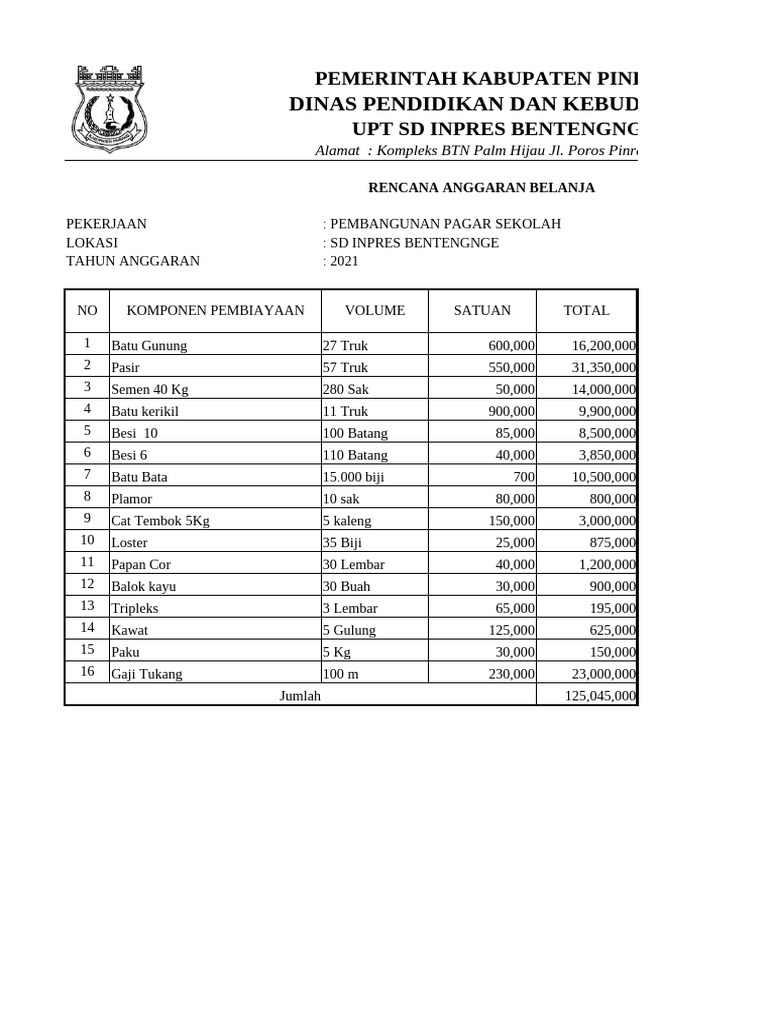 Rencana Anggaran Pagar | PDF