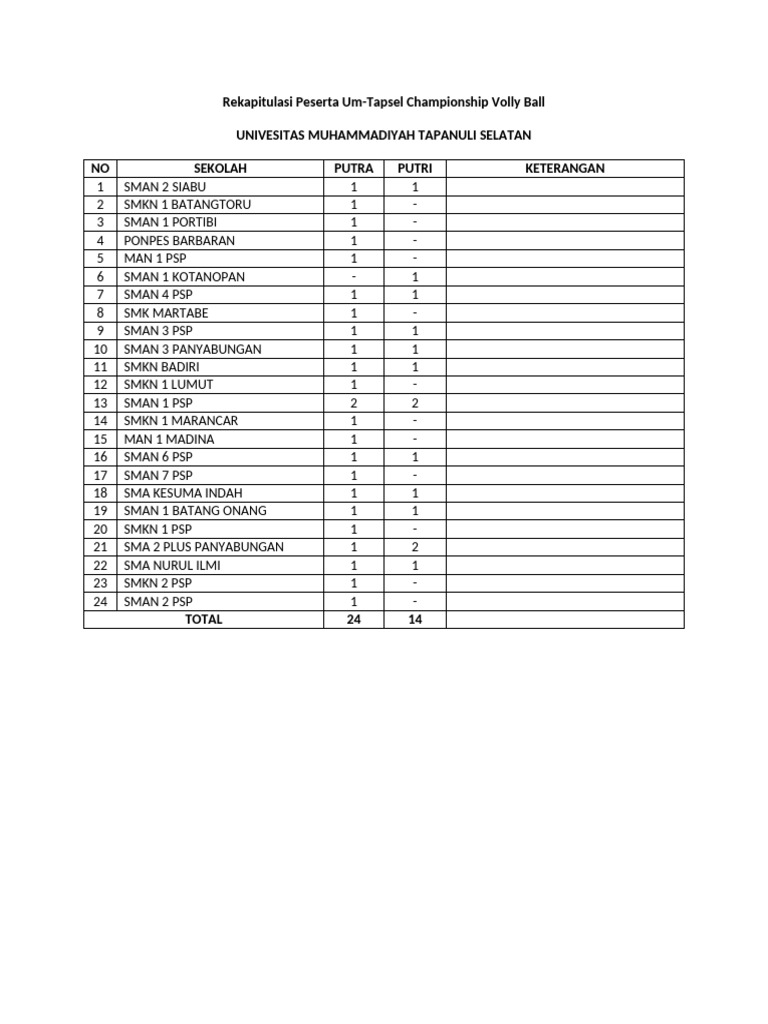 Rekapitulasi Peserta VOLLY | PDF