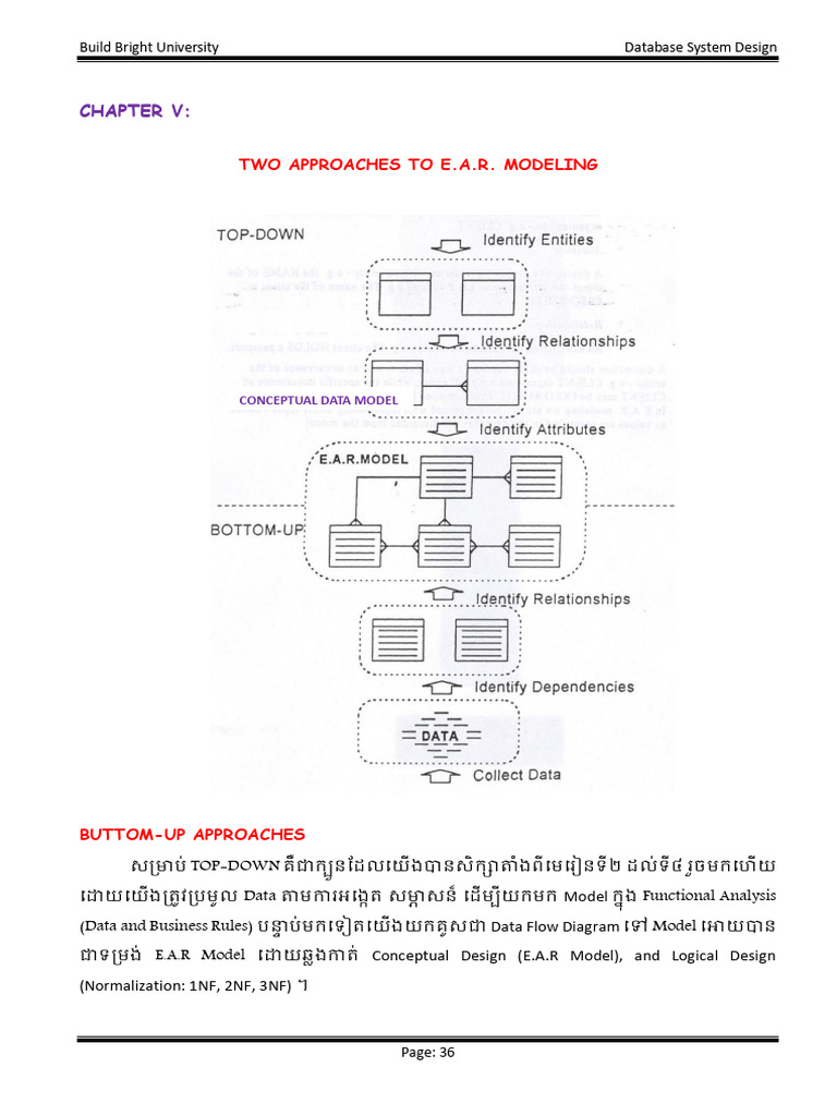 Ch5-Two Approaches To E.A.R. Modeling | PDF | Databases | Conceptual Model
