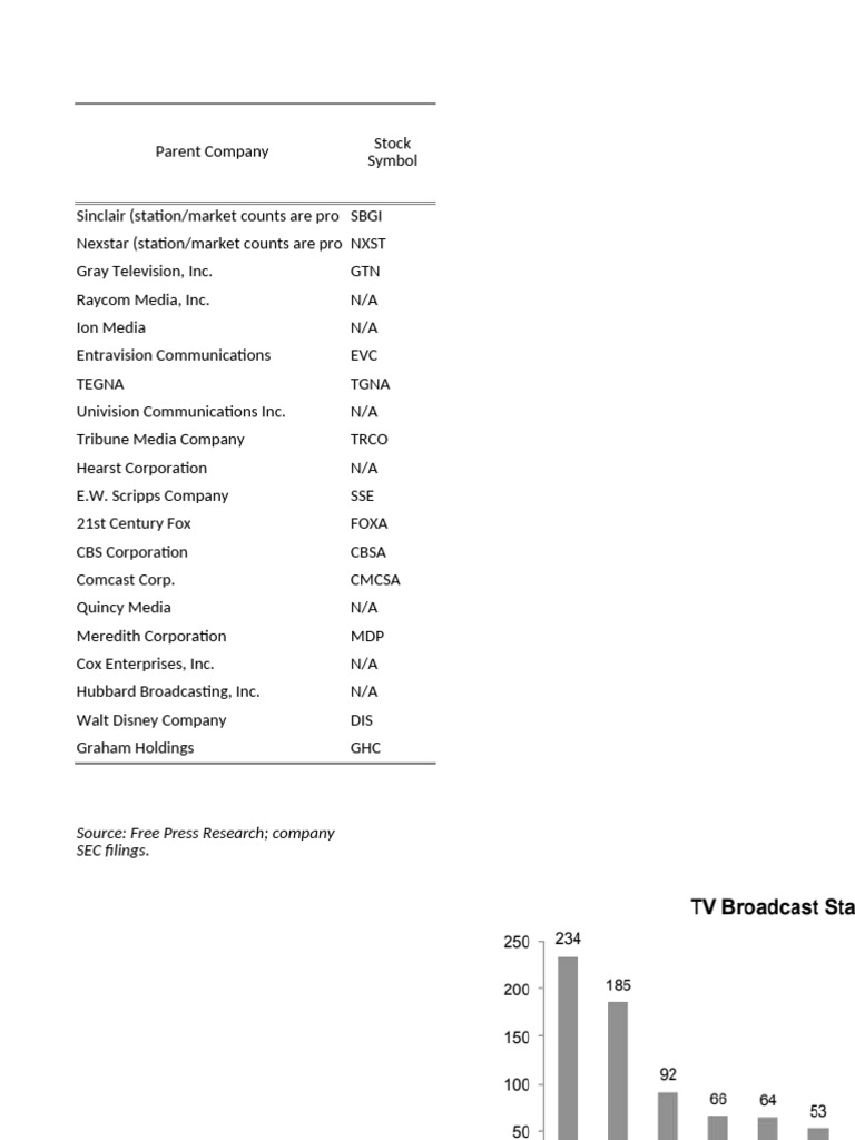 Major US Media Companies Overview | PDF | Comcast | Broadcasting