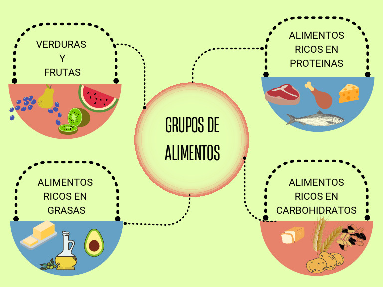 Mapa Mental Gráfica Azul Naranja Amarillo_20240910_114432_0000 | PDF