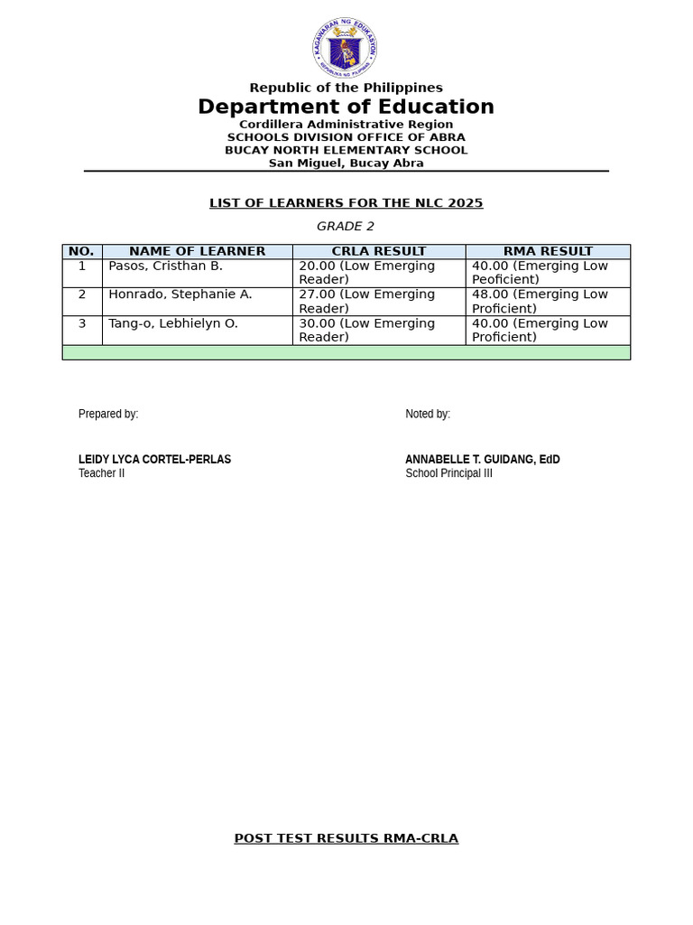 List of Learners For The NLC 2024 | PDF | Philippines