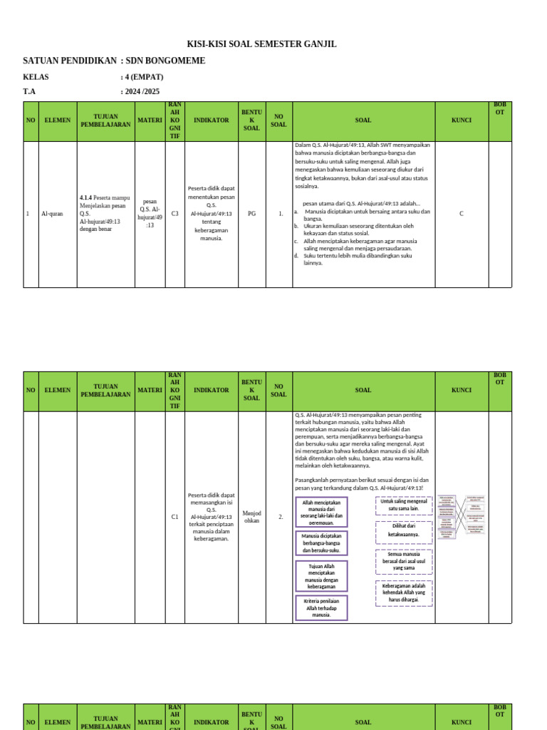 Kisi Soal Kelas 4 Ganjil | PDF