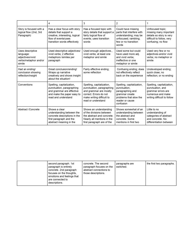 Rubric For Creative Writing | PDF | Metaphor | Language Mechanics