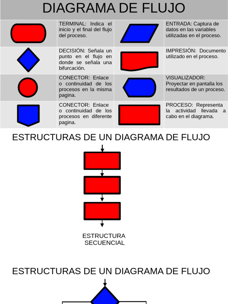 DIAGRAMAS DE FLUJO | PDF