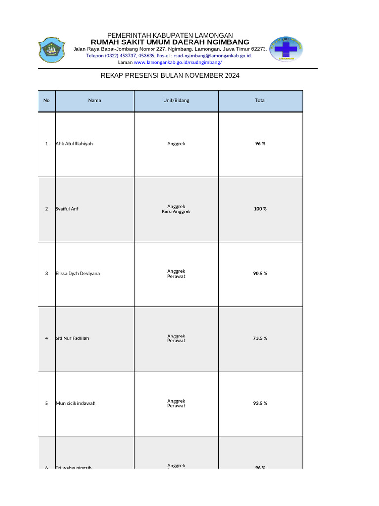 Presensi Nopember 2024 | PDF