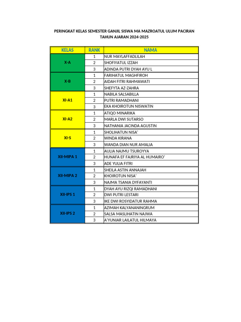 PERINGKAT KELAS ALMAZ SAS GANJIL T.A. 2024-2025 | PDF