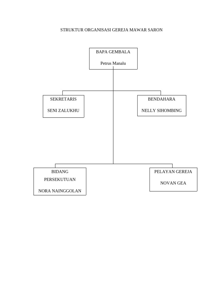 Struktur Organisasi Gereja Mawar Saron | PDF