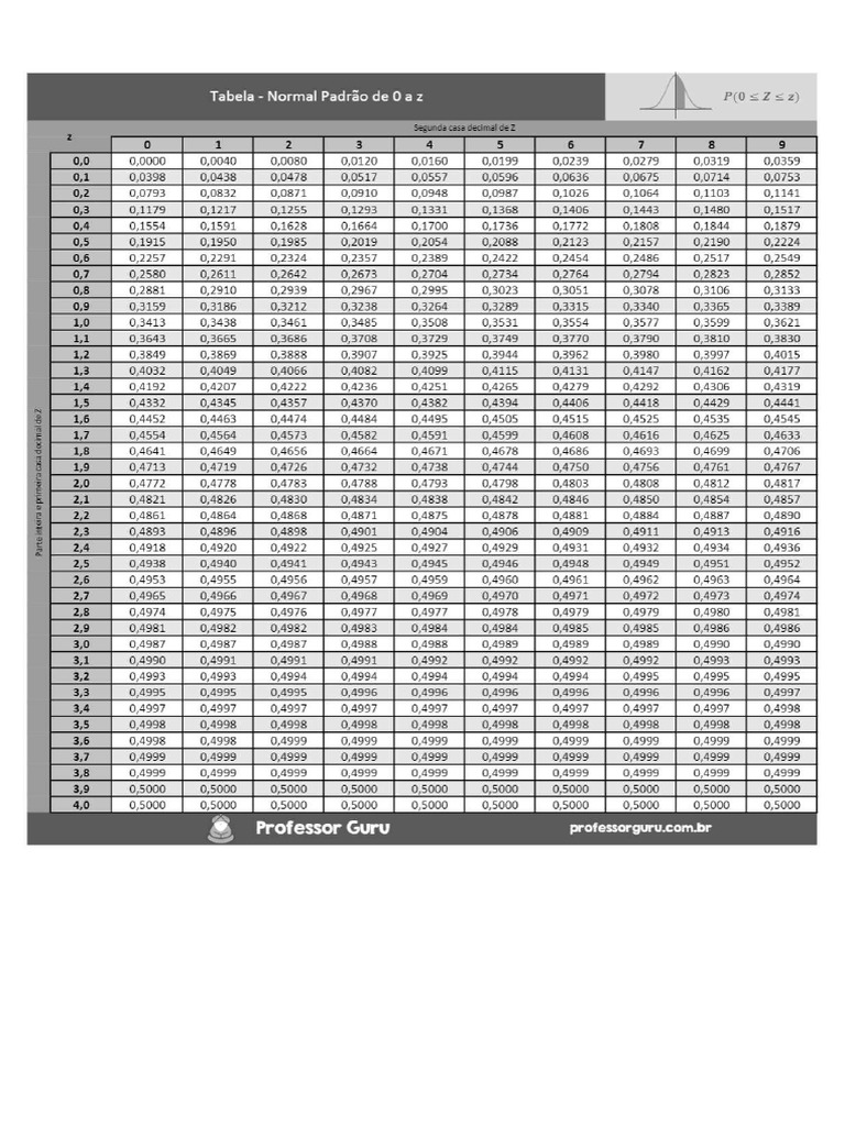 Tabela Normal de 0 A Z | PDF