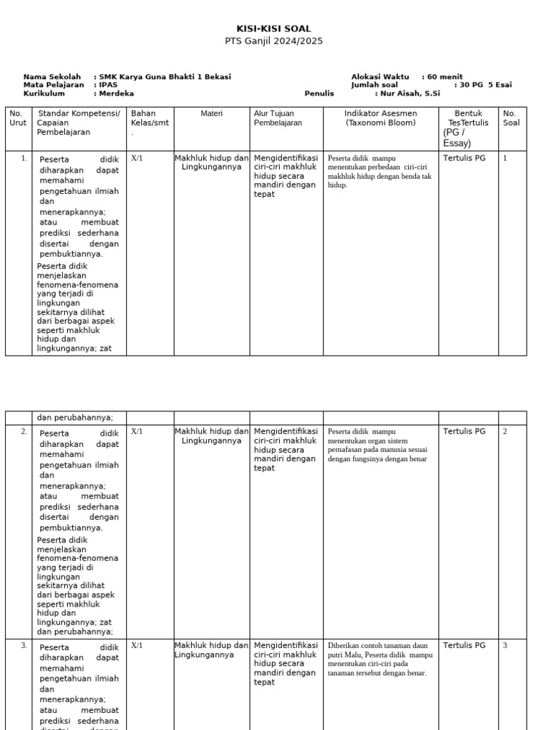Kisi-Kisi Pts Ipas X Ganjil Nuraisah | PDF