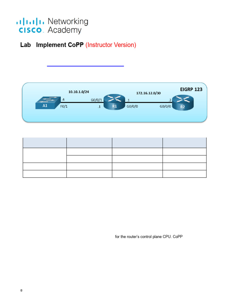 26.1.6 Lab - Implement CoPP - ITExamAnswers | PDF | Network Switch | Computer Network