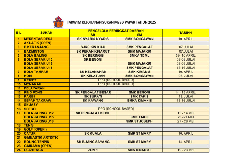 Takwim Sukan SPM PPD Papar Tahun 2025 | PDF