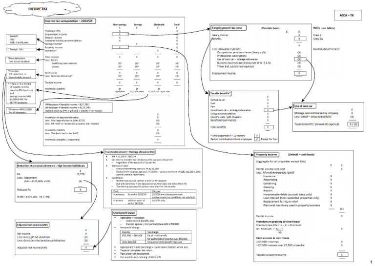 KAPLAN TX SUMMARY-5 | PDF