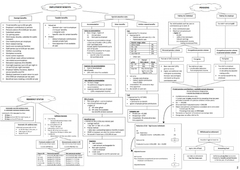 Kaplan TX Summary-6 | PDF