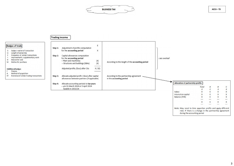 Kaplan TX Summary-7 | PDF