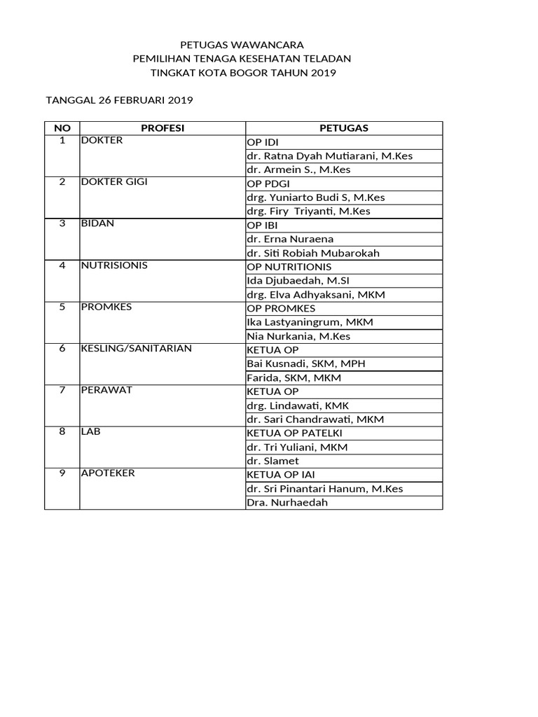 Persiapan NAKES TELADAN TGL 26 TK Kota | PDF