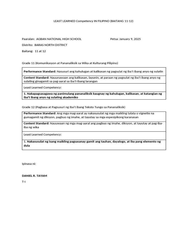 LEAST LEARNED Competency IN SHS FILIPINO | PDF