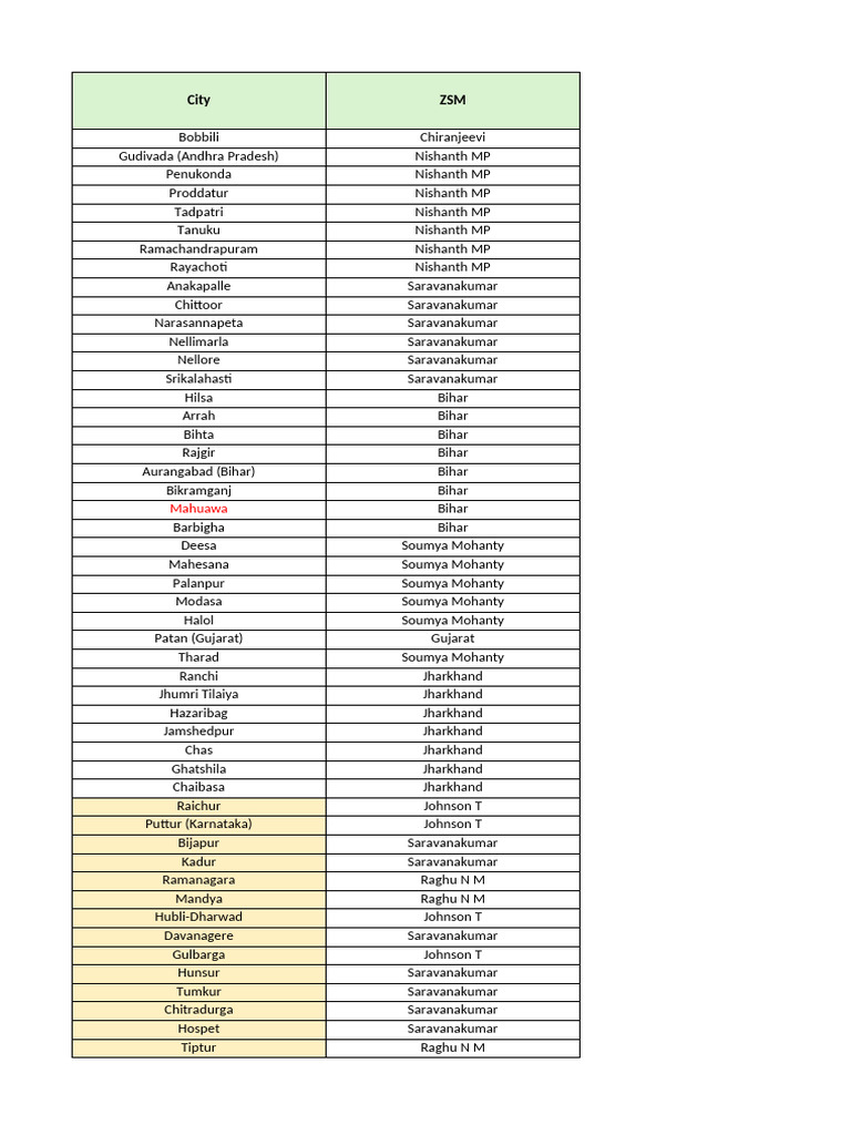 FMCG Outlet Verification Associate 400+ Openings For Pan India | PDF ...