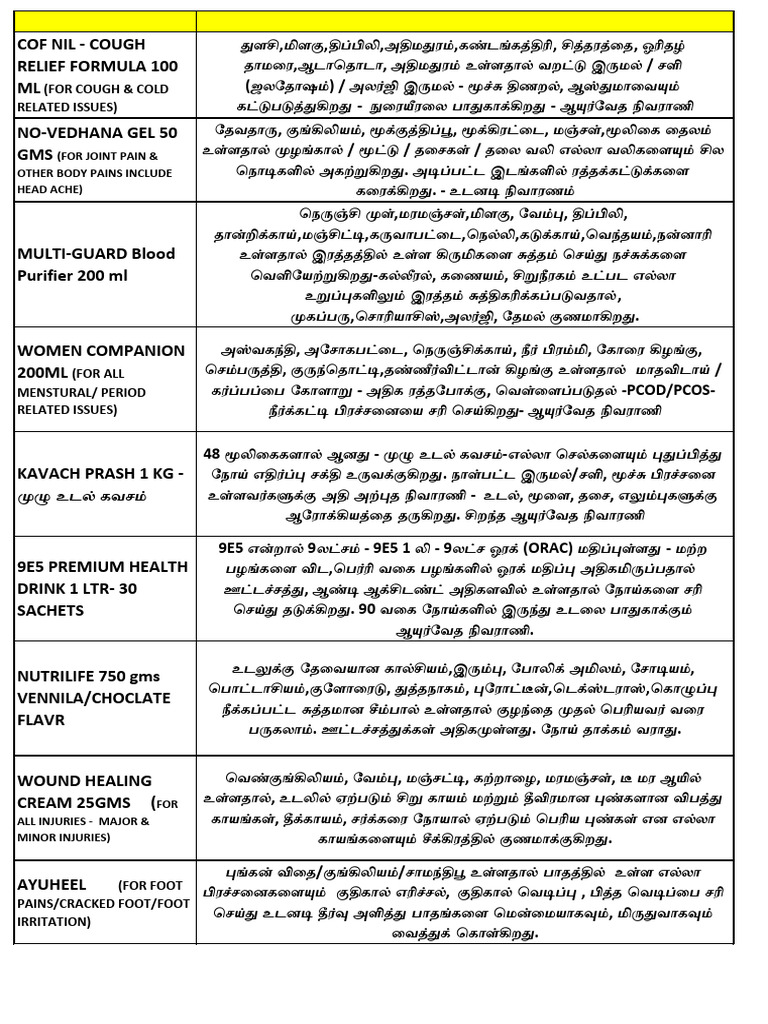 Product Ingredients & Benefits | PDF