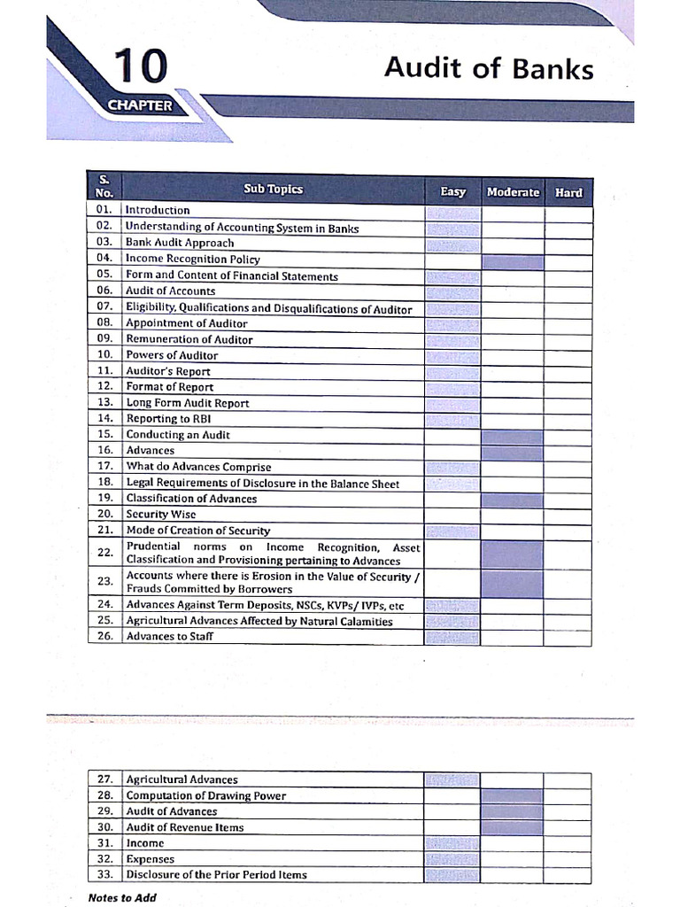 CH 10 - Audit of Banks | PDF