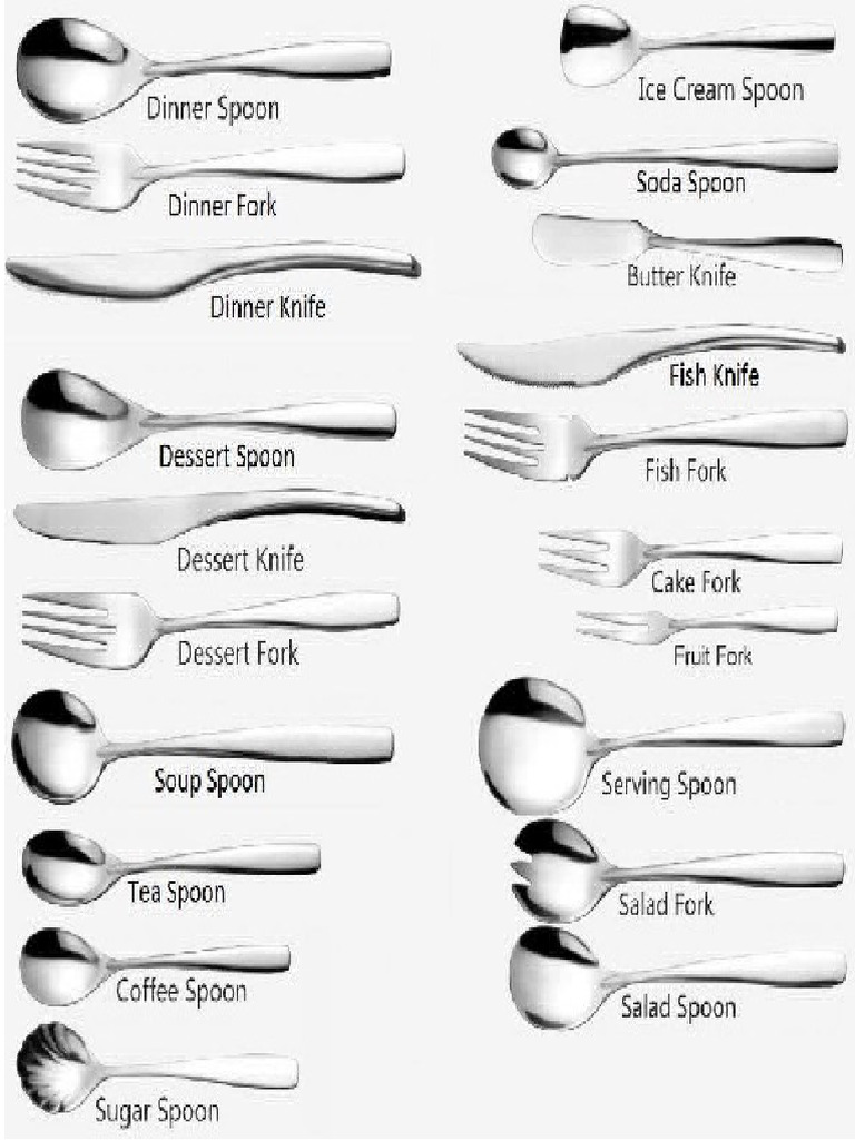 types of cutlery | PDF
