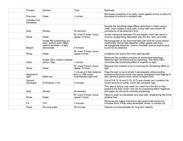 D72 Developer Processing Guide | PDF | Bleach | Chemical Compounds