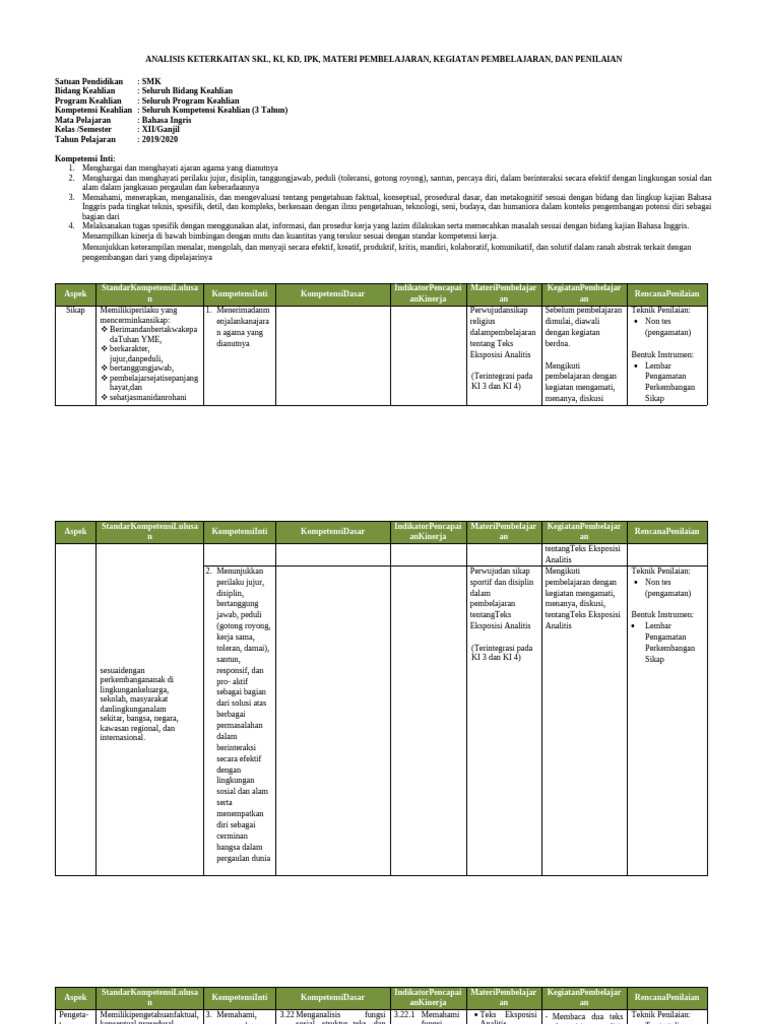 3. Analisis Keterkaitan SKL-KI-KD- | PDF