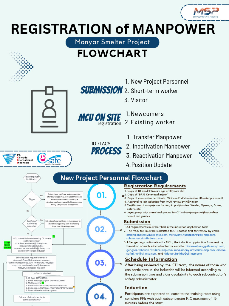 Manpower Registration Process Flowchart | PDF