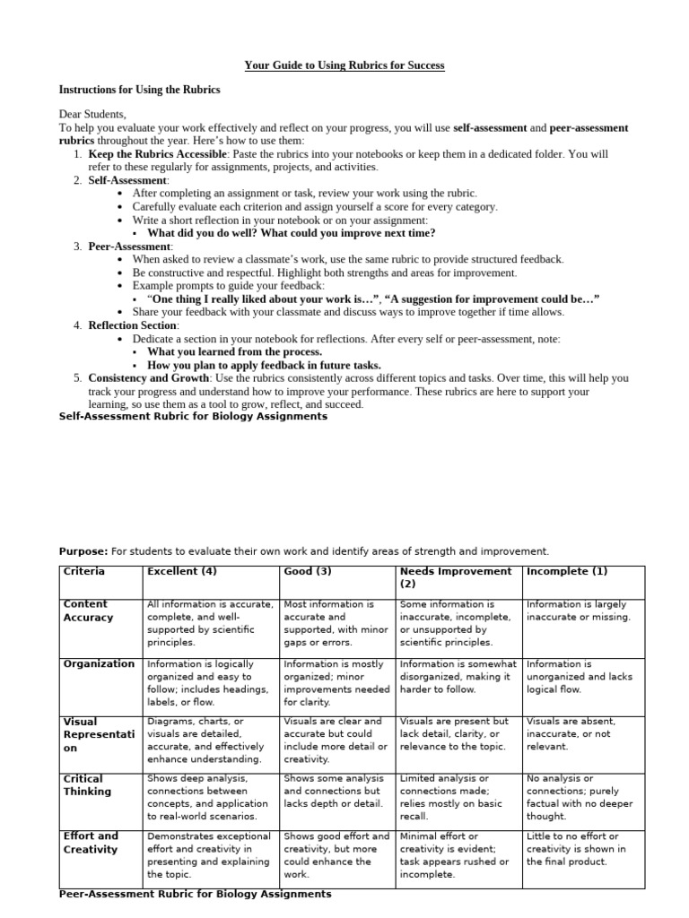 Your Guide to Using Rubrics for Success | PDF | Information | Creativity