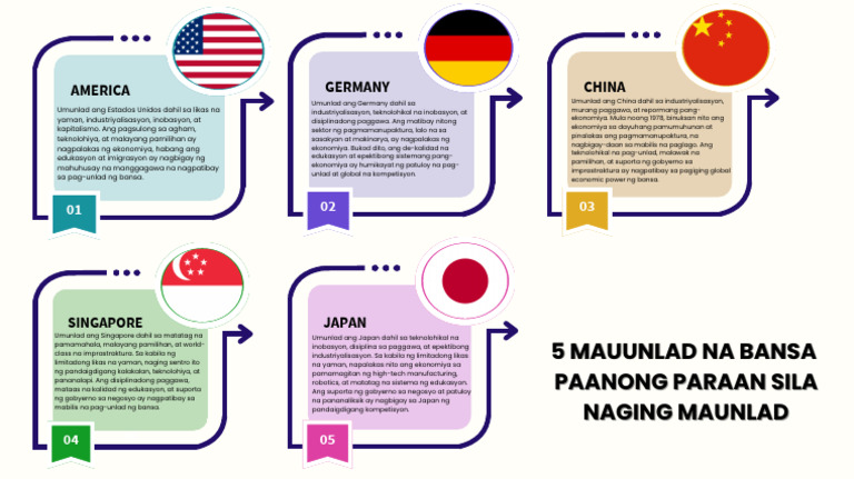 5 Mauunlad Na Bansa at Kung Paano Sila Umunlad | PDF