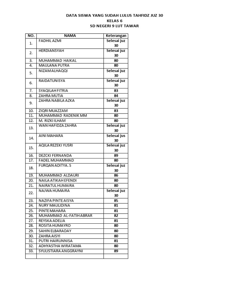 Data Siswa Tahfidz Kelas 6 SD N 9 Lut Tawar | PDF
