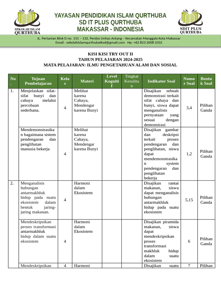 KISI KISI TRY OUT II IPAS | PDF