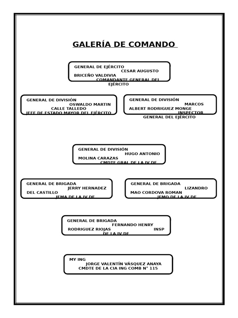 E. - Galeria de Comando | PDF