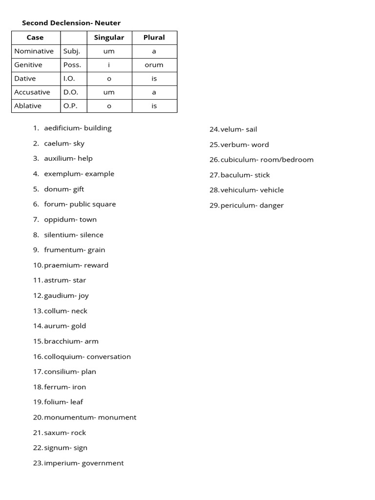 Second Declension Neuter Nouns Guide | PDF