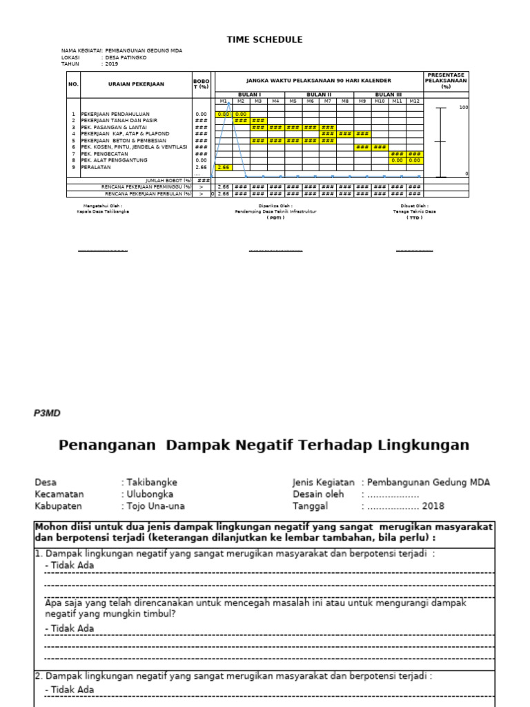 RAB Drainase 100 M | PDF