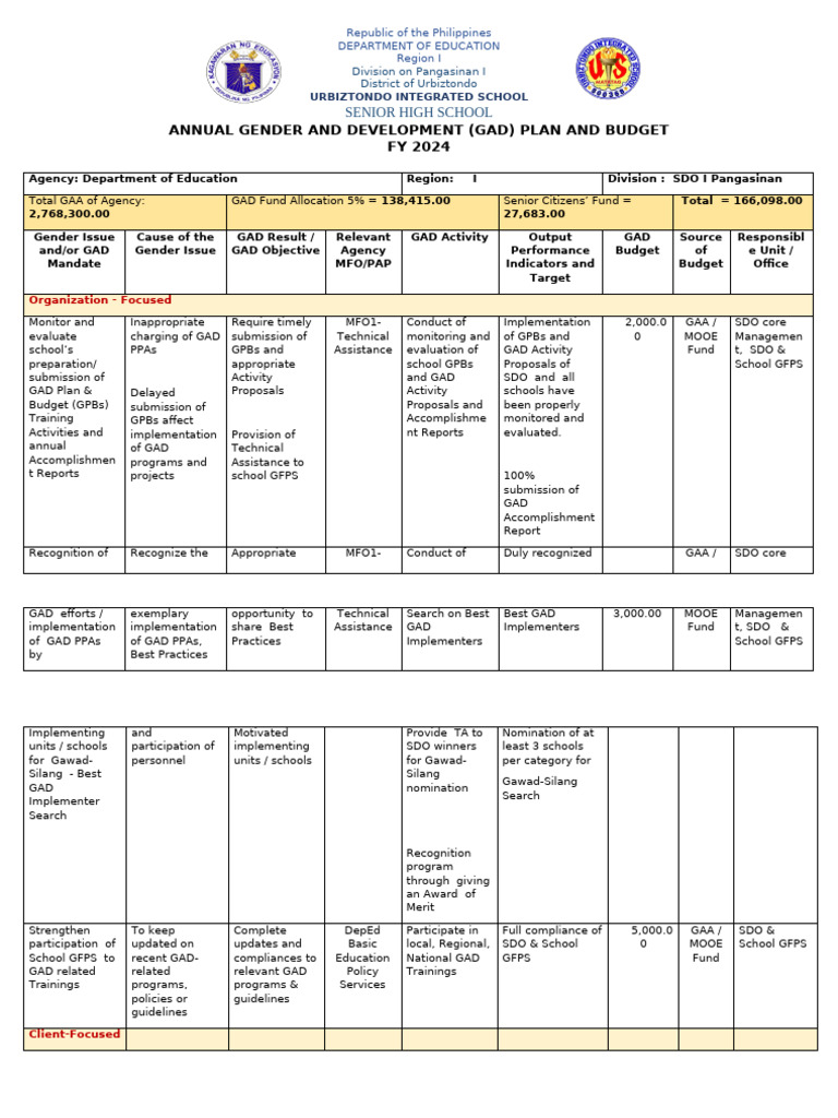 SDO-I-Pangasinan-2024-GPB_UIS | PDF | Adolescence | Mental Health