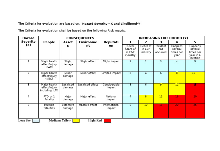 Risk Matrix | PDF