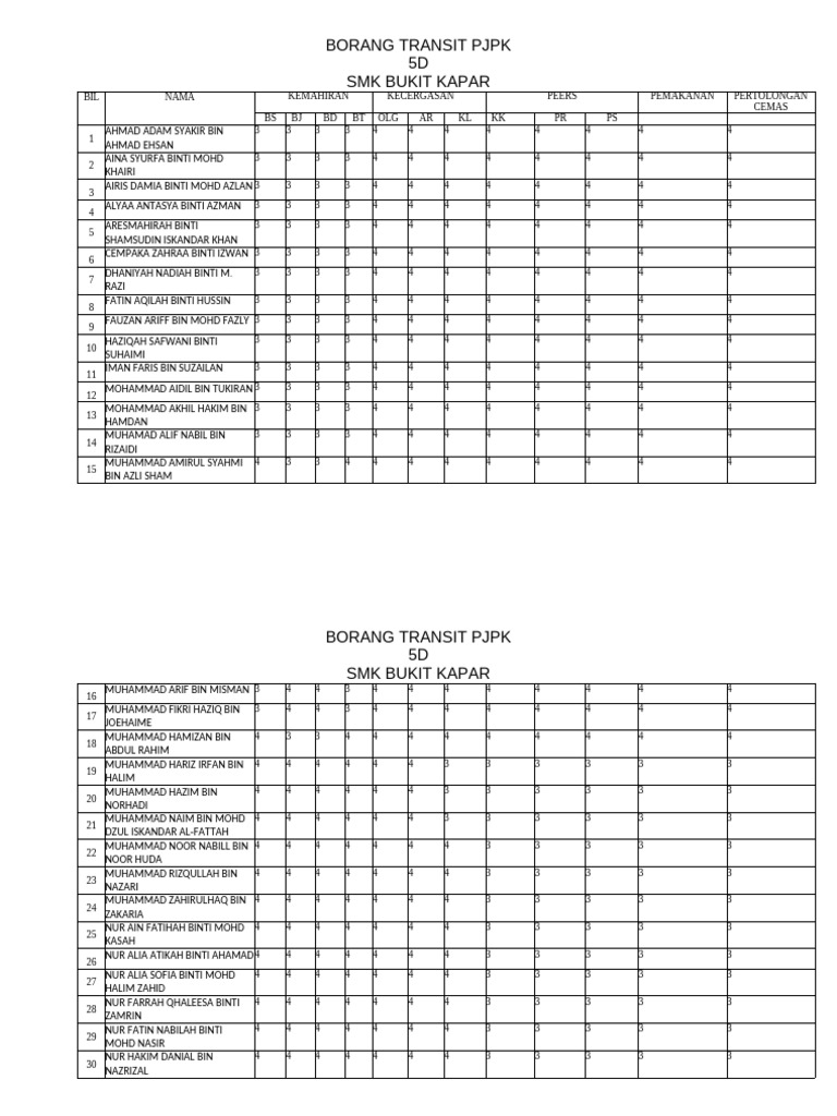 BORANG TRANSIT PJPK 5D 2024 | PDF